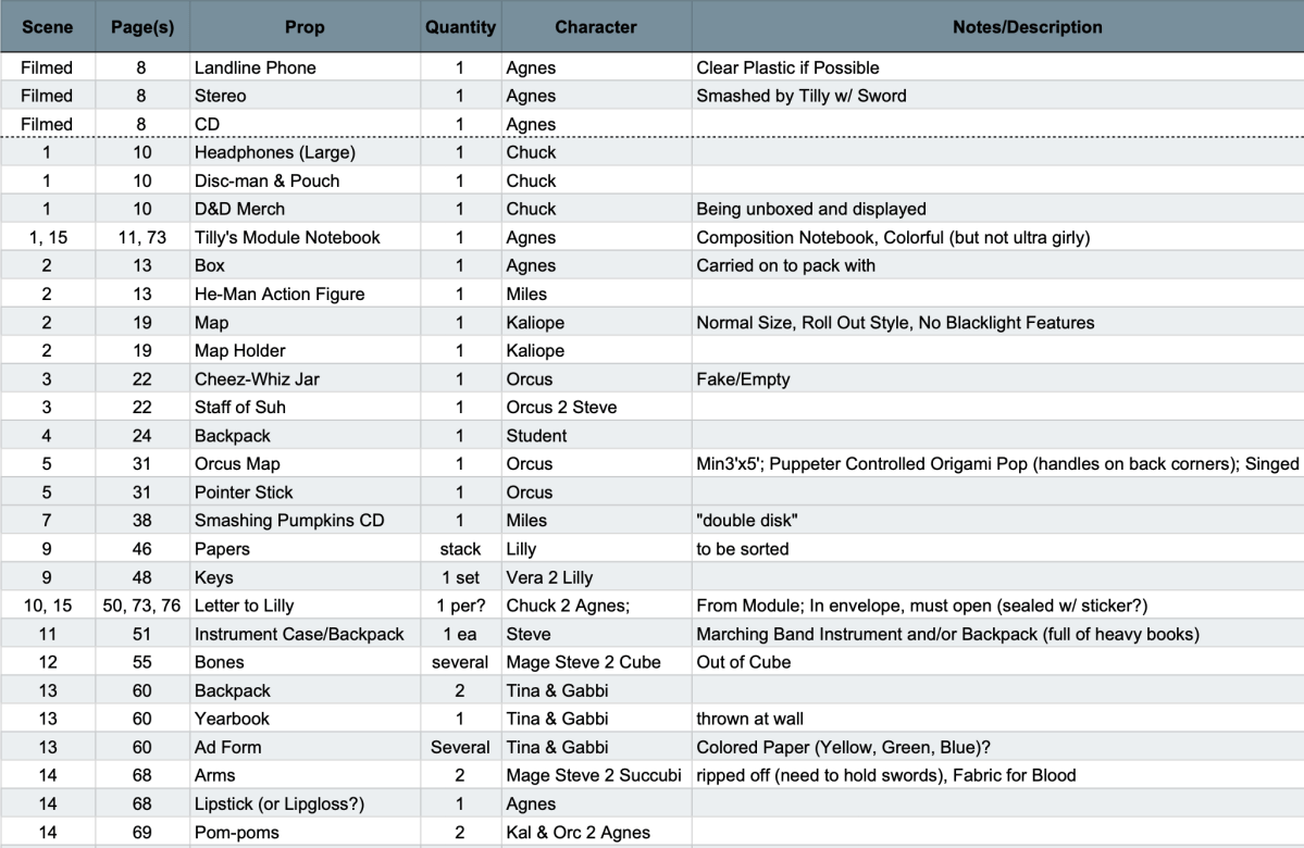 Prop Paperwork | Nova Grayson Casillo
